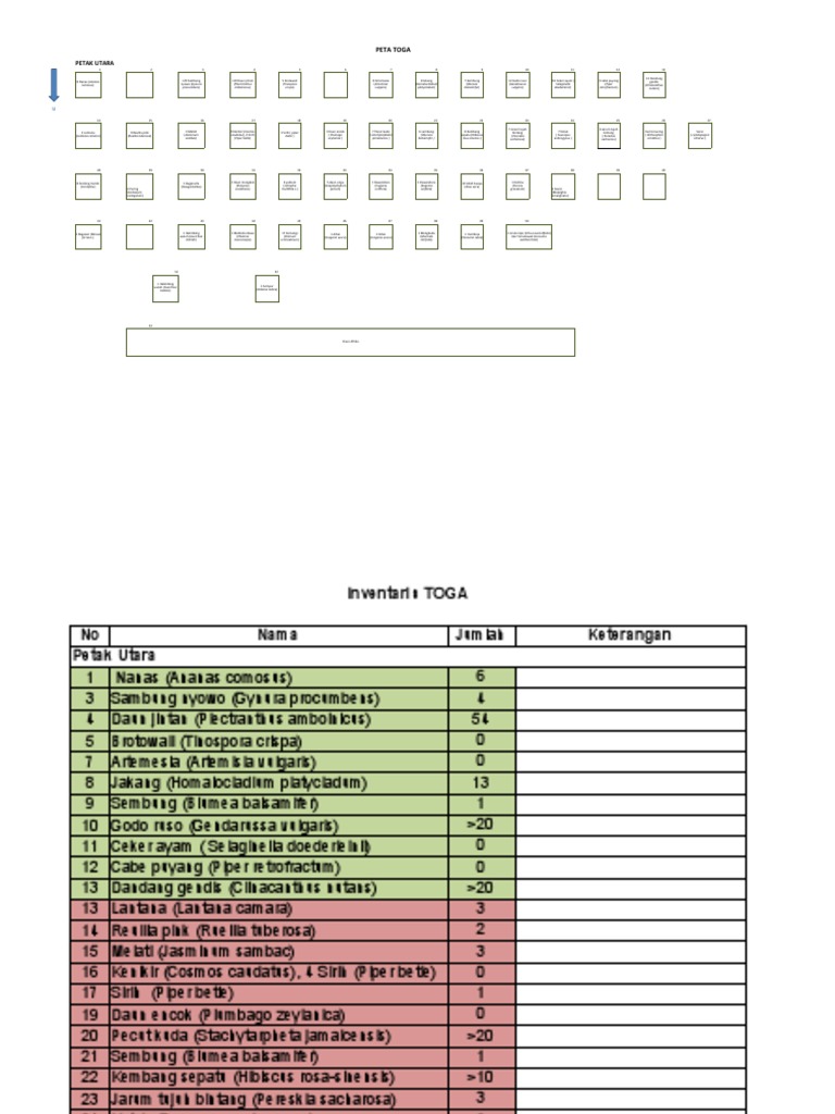 Daftar Tanaman Toga 2021 | PDF
