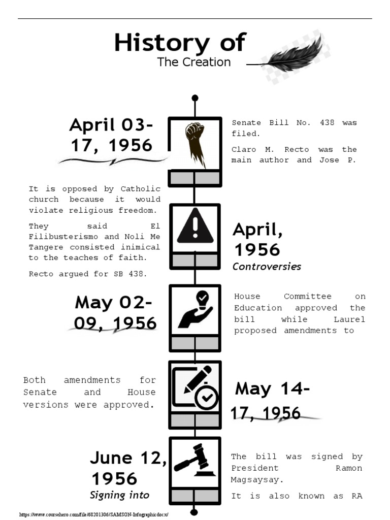 SAMSON Infographic | PDF | Government