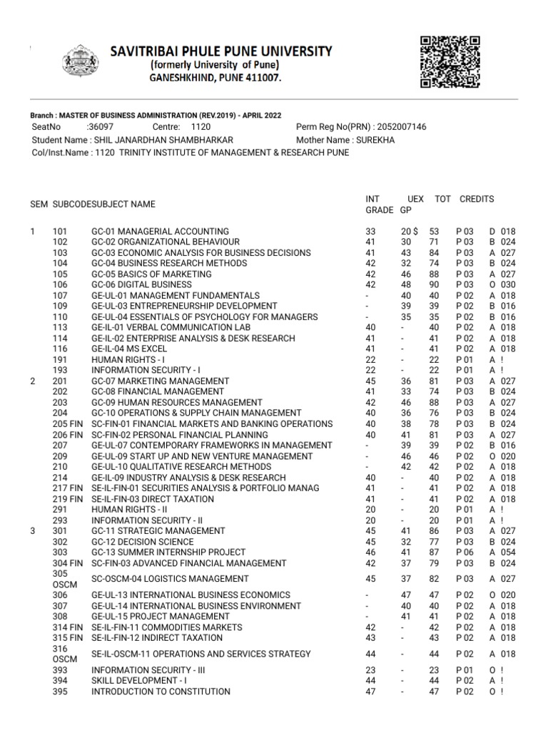 MBA Result and Marksheet Overview | PDF | Strategic Management | Economies
