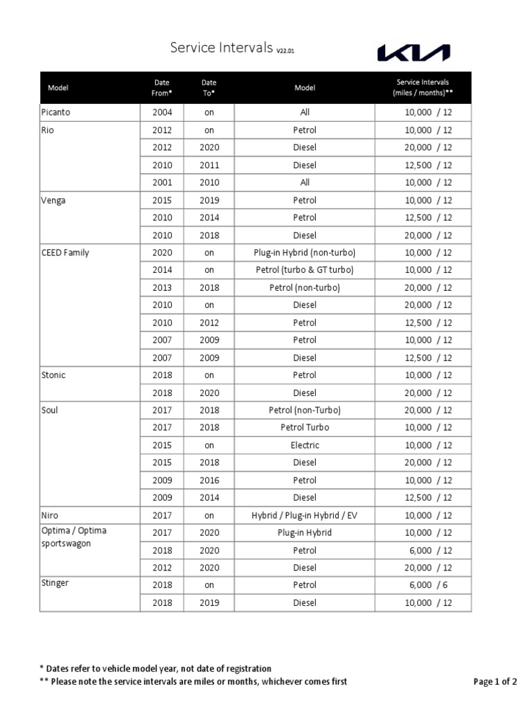 Kia UK Service Intervals | PDF | Transport | Electrification