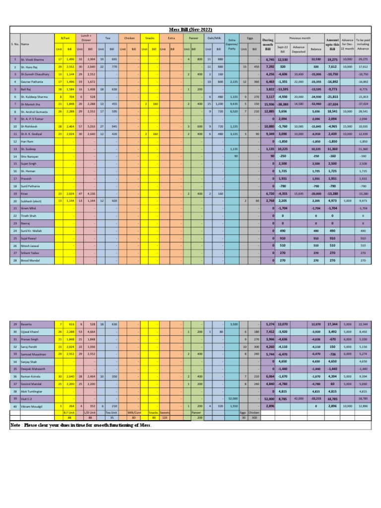 Mess Bill Nov-22 | PDF | Cheese | Cooking