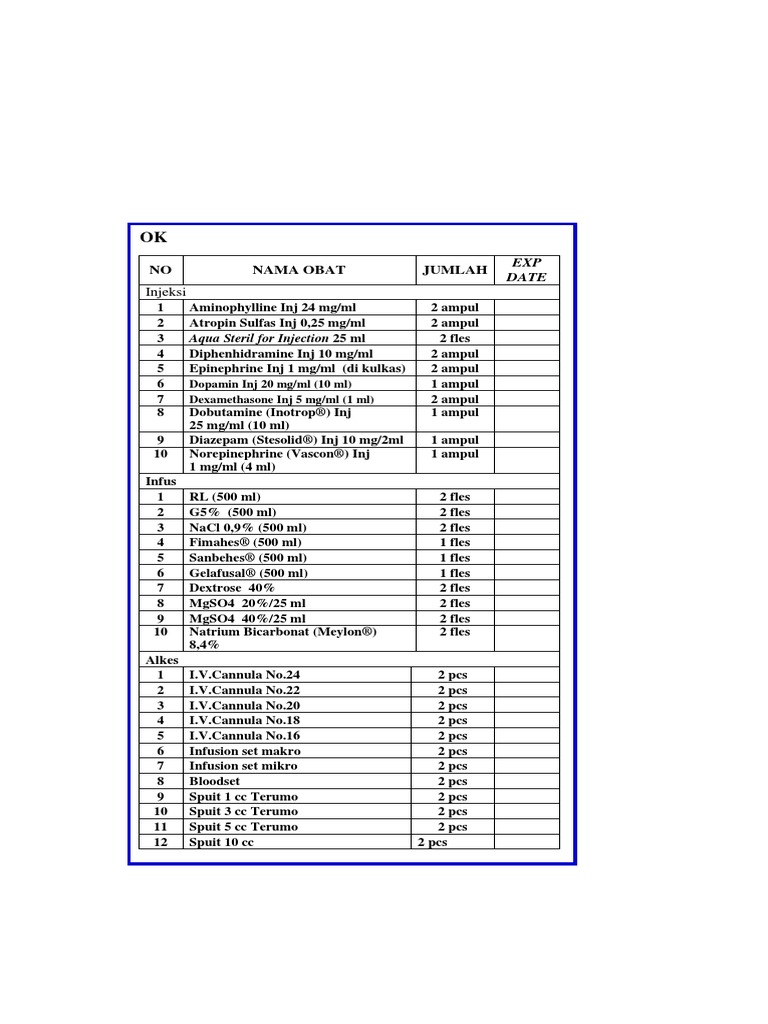Daftar Trolley Emergency | PDF