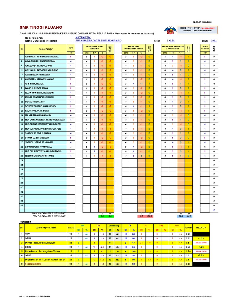 Hc3 PBD STK 2022 Tingkatan 2 | PDF