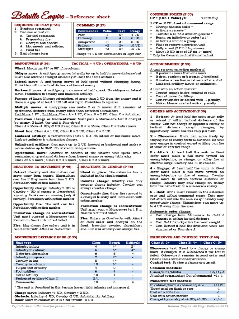BE Reference Sheet | PDF | Cavalry | Flanking Maneuver