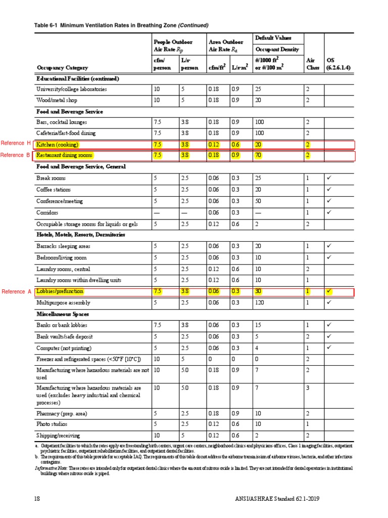 Ashrae 62.1 (Ventilation - For Acceptable Indoor Quality) | PDF | Ventilation (Architecture ...
