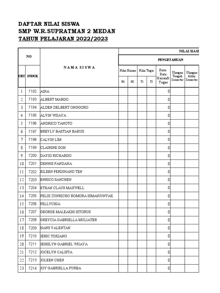 DAFTAR NILAI SISWA SMP W.R.SUPRATMAN 2 MEDAN | PDF