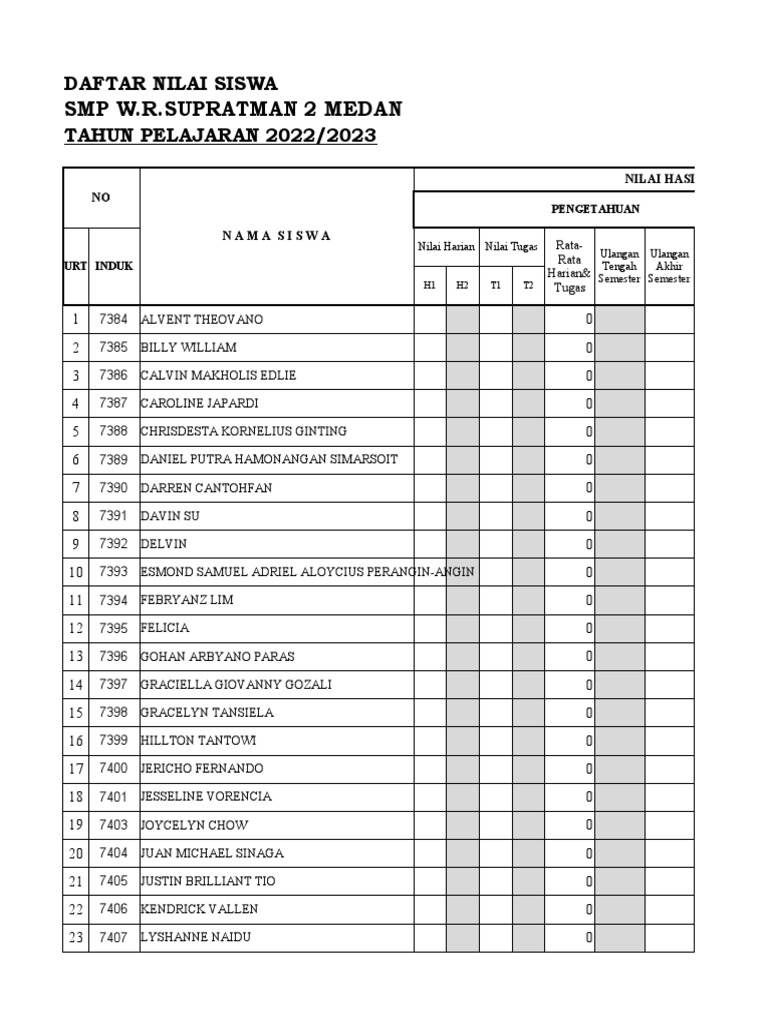 Student Score Report from SMP W.R. Supratman 2 Medan for the 2022/2023 ...