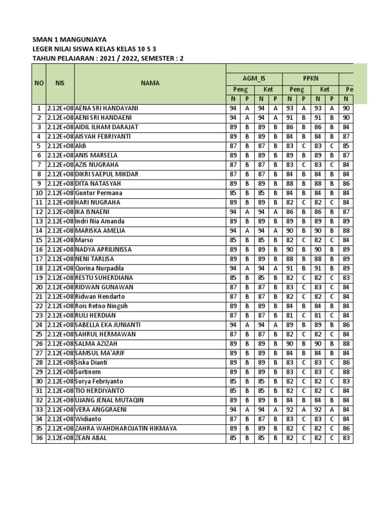 Leger - k2013 - Kelas 10 S 3 | PDF