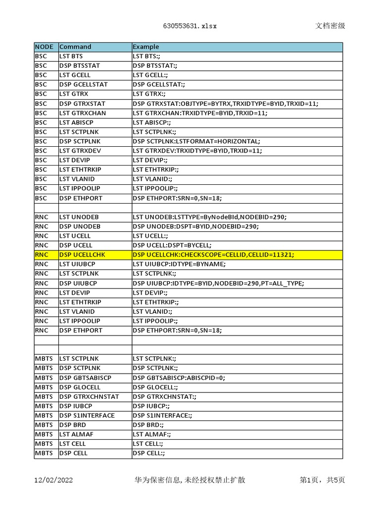 COMANDOS HUAWEI | PDF | 4 G | Network Protocols