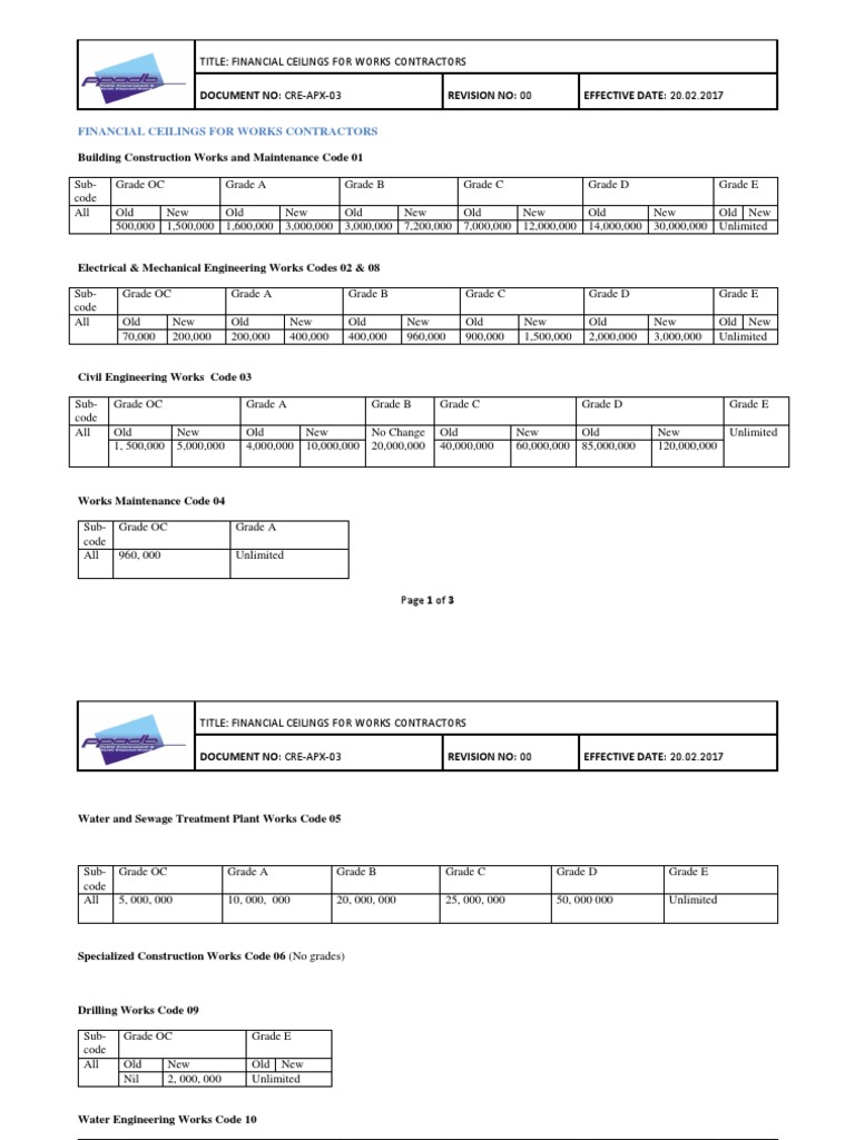 Financial Ceilings for Works Contractors by Grade and Project Code ...