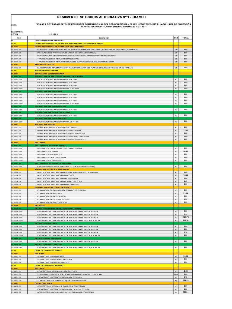 Modelo de Valorizacion de Obra | PDF | Materiales | edificio