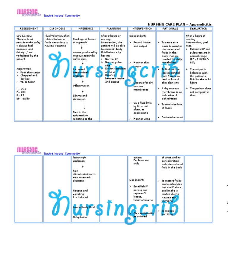 Nursing Care Plan For Appendicitis NCP | PDF