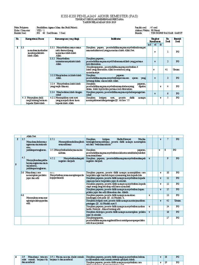 Kisi-Kisi Pas Pai KLS 8 | PDF