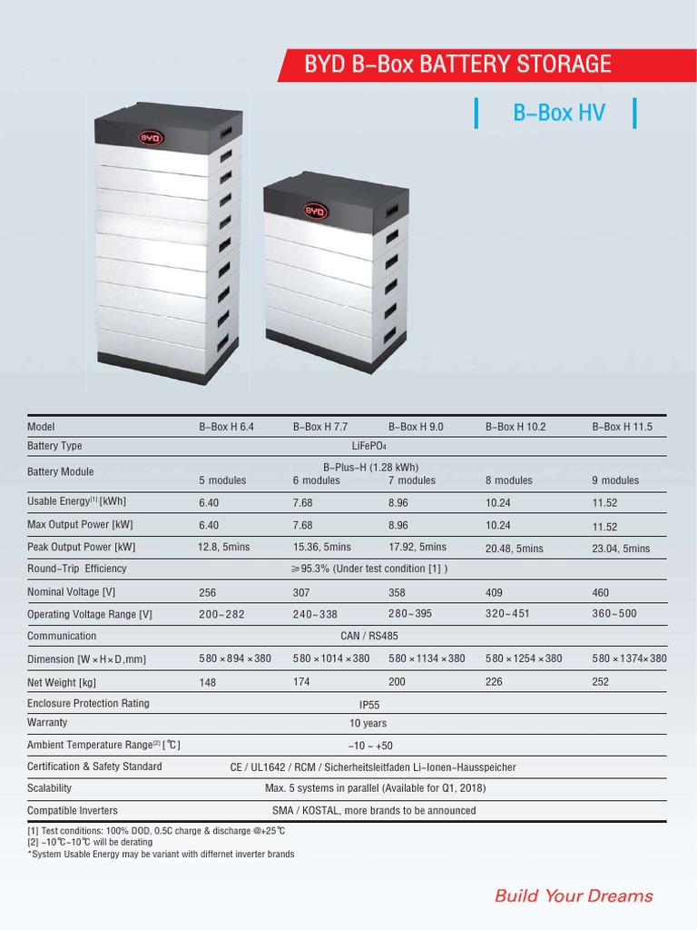Ficha Técnica B BOX H6.4 | PDF