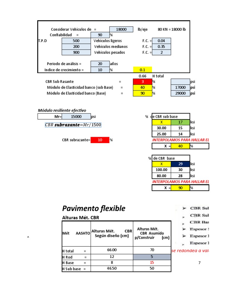 4 Cálculo de CBR | PDF