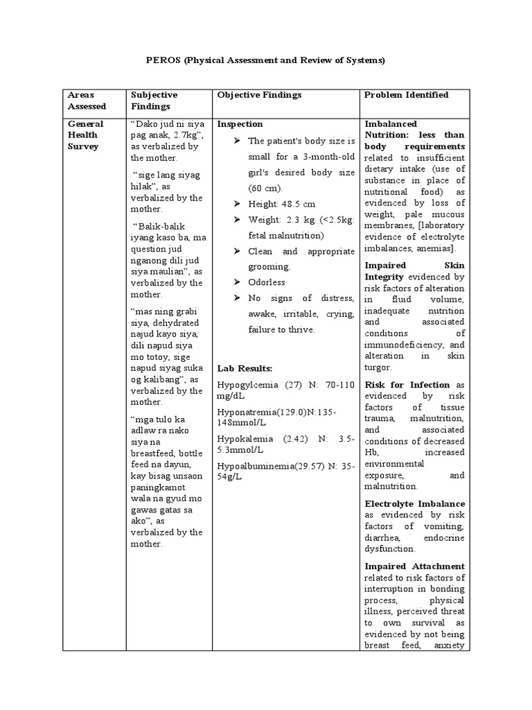 PEROS Revised | Download Free PDF | Heart | Dehydration
