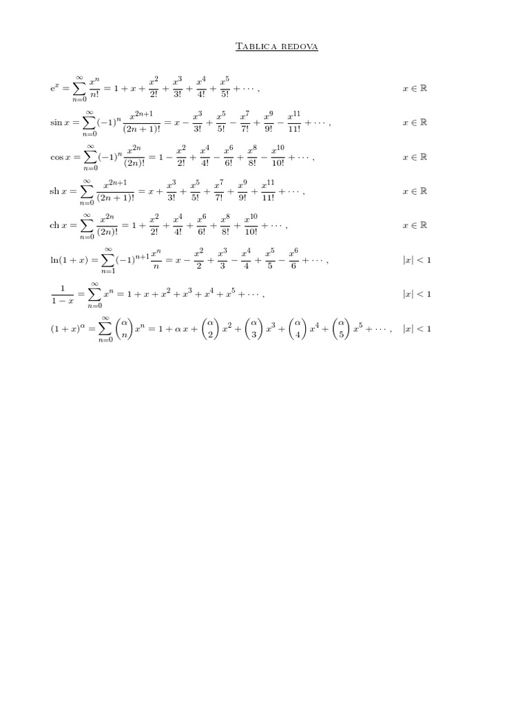 Tablica Poznatih Redova | PDF