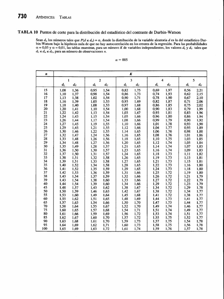 Tabla de Durbin-Watson | PDF