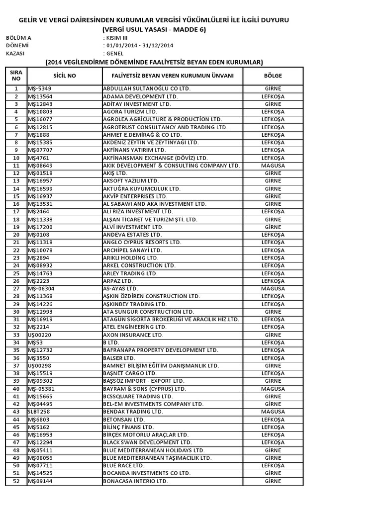 Vergi Be Yan Lari 2014 | PDF | Banks