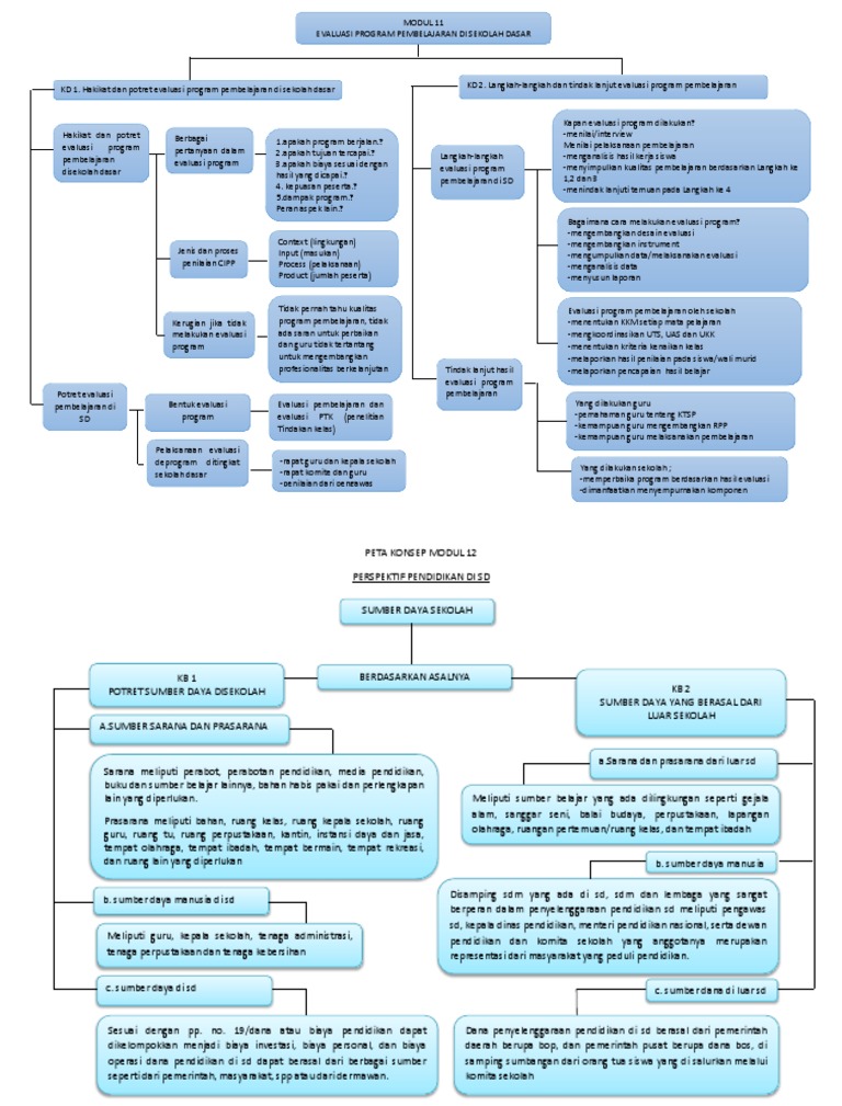 MODUL 11 - 12 Perspektif Pendidikan | PDF