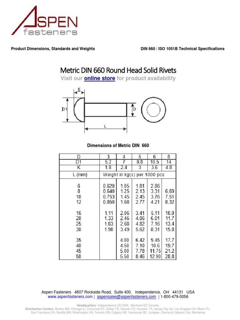 Metric DIN Spec | PDF | Screw | Steel