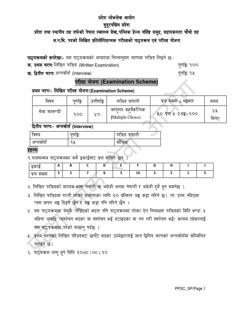 Sudurpaschim ANM Syllabus | PDF