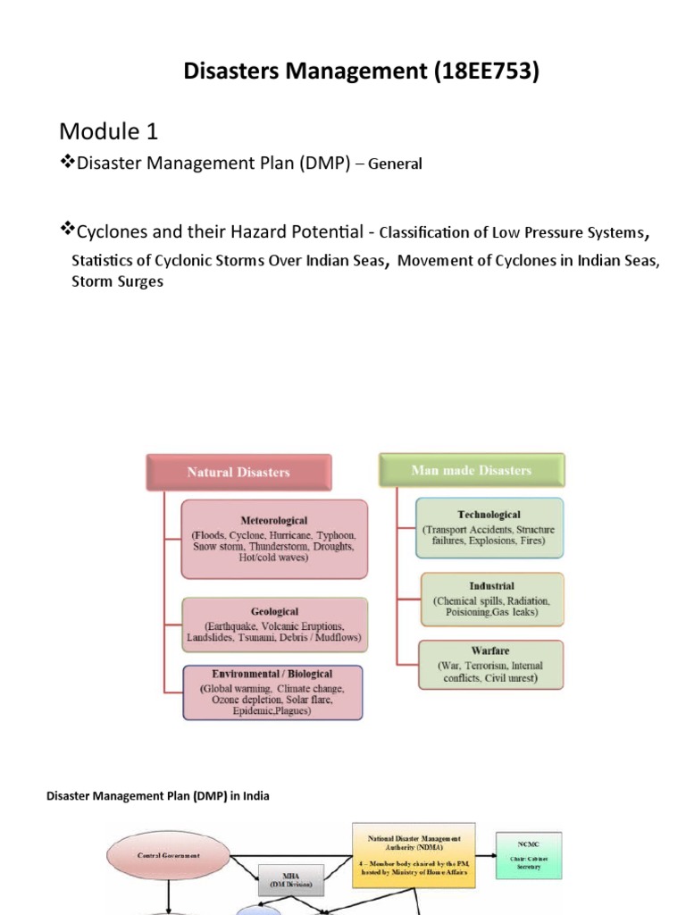 Final PPT Module 1 | PDF