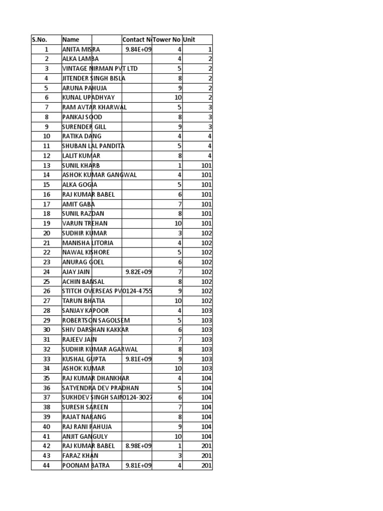 S.No. Name Contact Notower No Unit | PDF