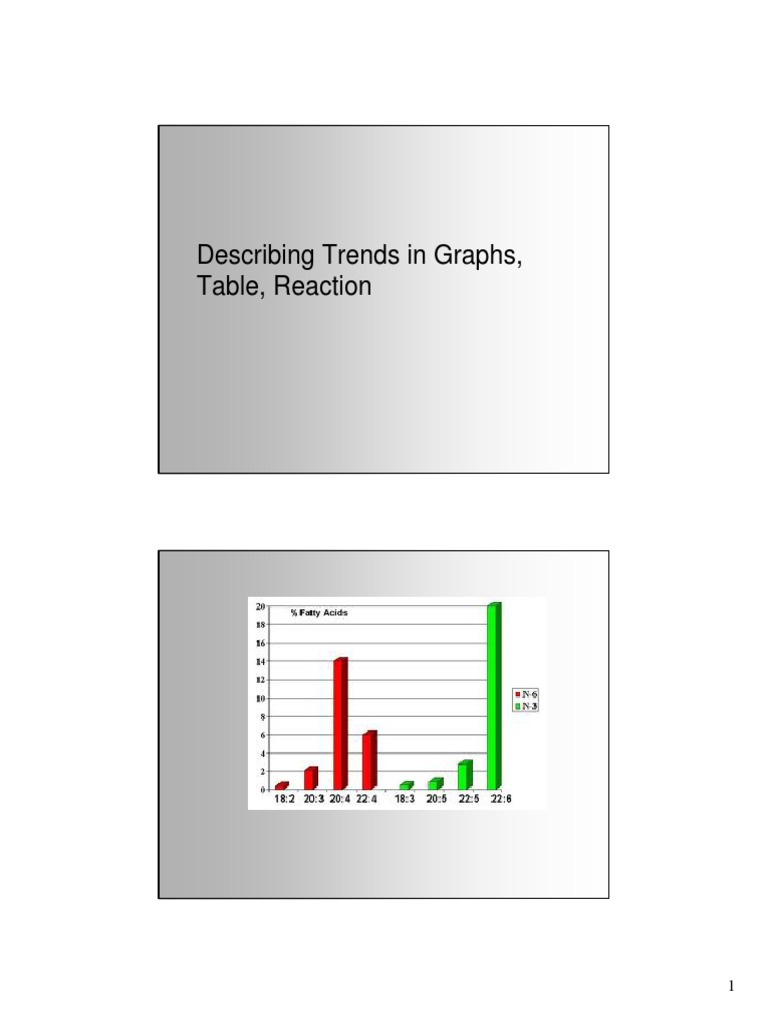 Describing Graph in Presentation | Download Free PDF | Adverb | Verb