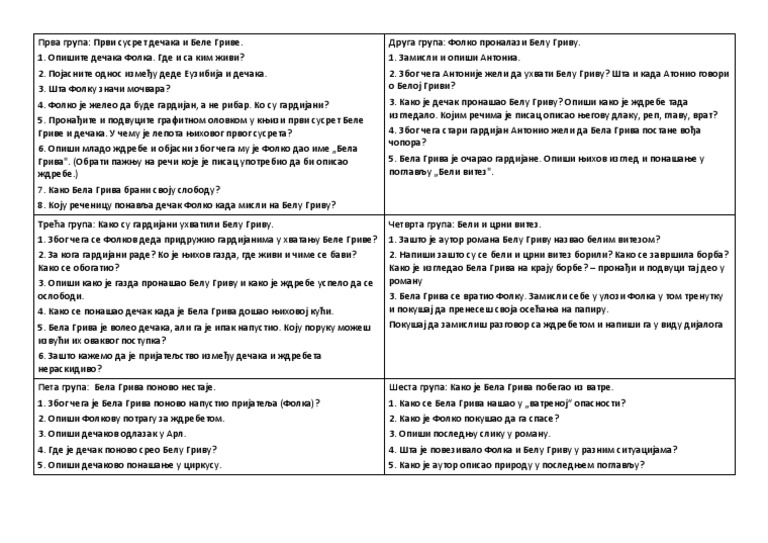 Bela Griva Grupni Rad | PDF