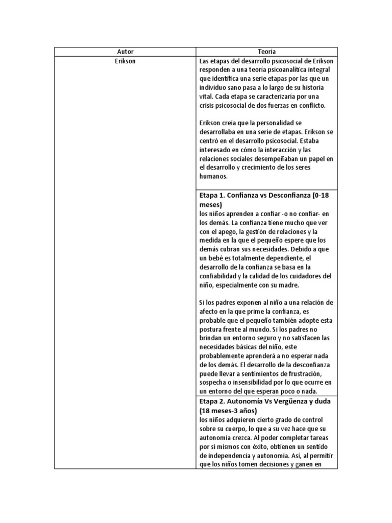 Diferencia Entre Las Teorias de Erikson y Pïaget | PDF | Pensamiento ...
