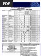 NSL Loler Matrix | PDF | Crane (Machine) | Machines