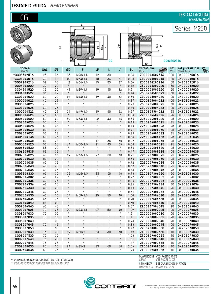 Series M250: Head Bush | PDF