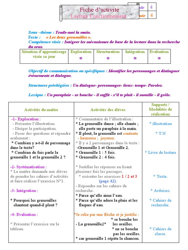 Ma Fiche de Lecture Fonctionnement. | PDF