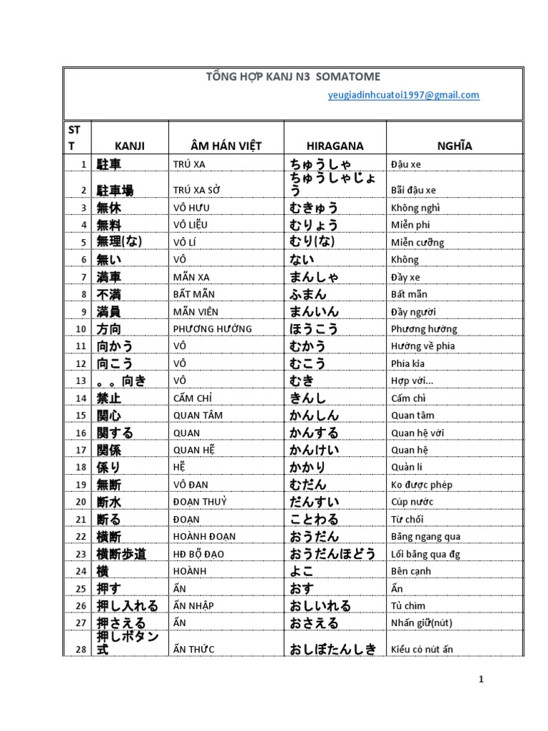 Tong Hop Kanj N3 Somatome | PDF