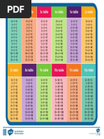 Multiplication Table 1 10 A4 | PDF | Multiplication | Arithmetic