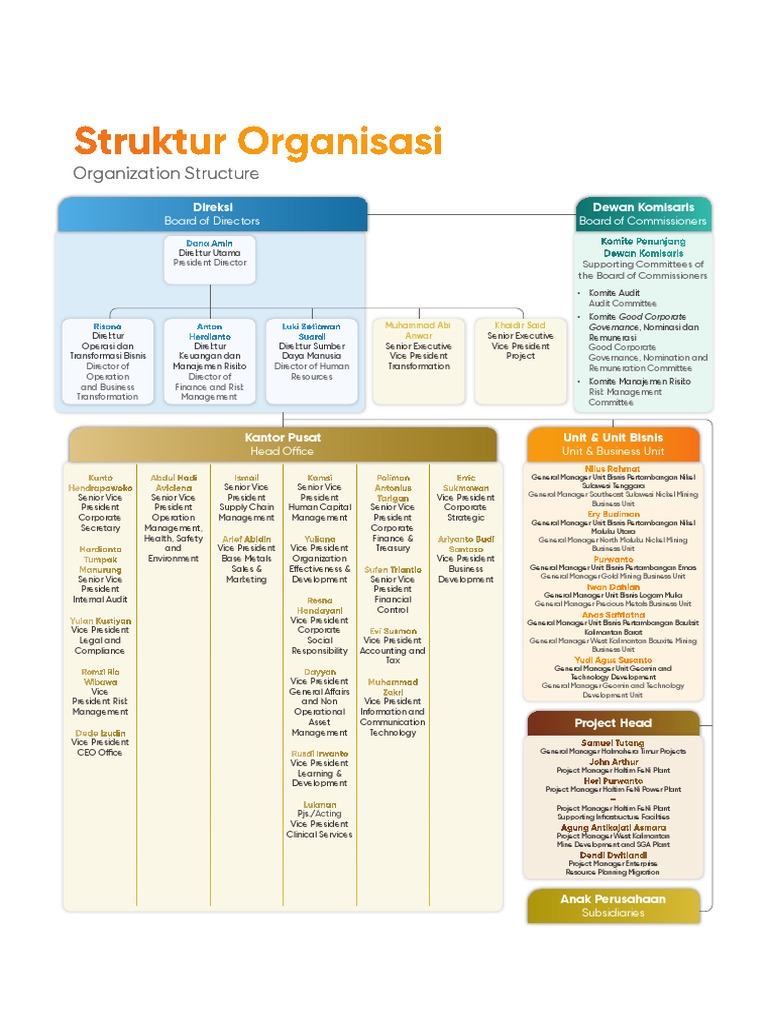 Struktur Organisasi Antam April 2021 | PDF | Business | Economies