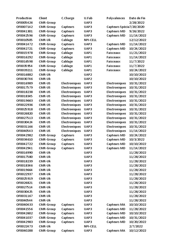 W41 2022 Planning-Glo | PDF
