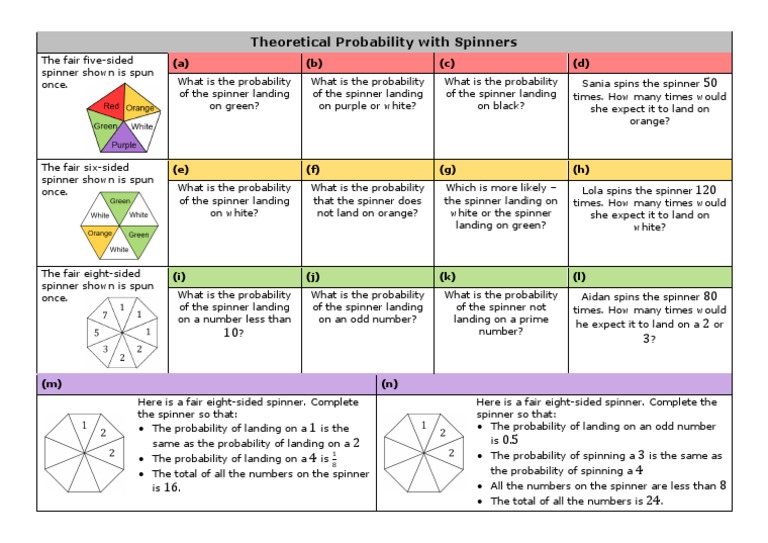 Theoretical Probability With Spinners Practice Grid | PDF | Mathematics ...