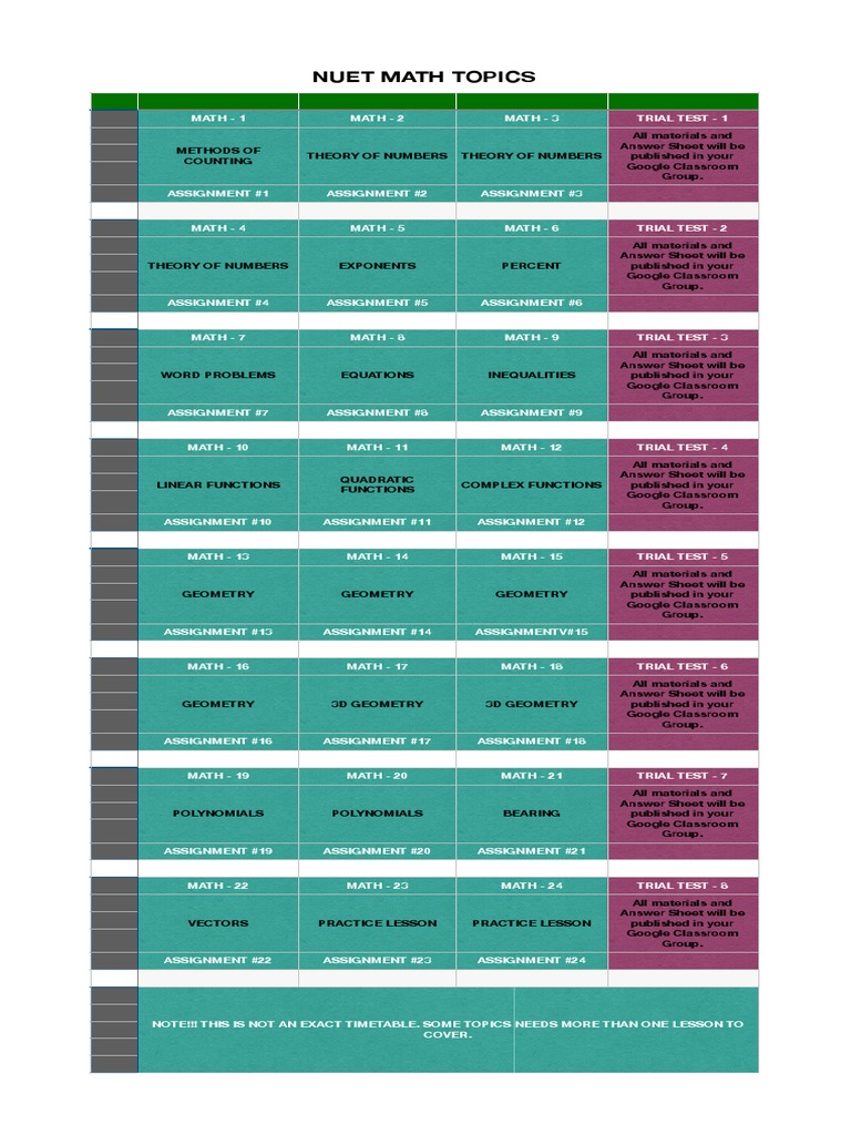 Nuet Syllabus | PDF | Mathematics | Number Theory