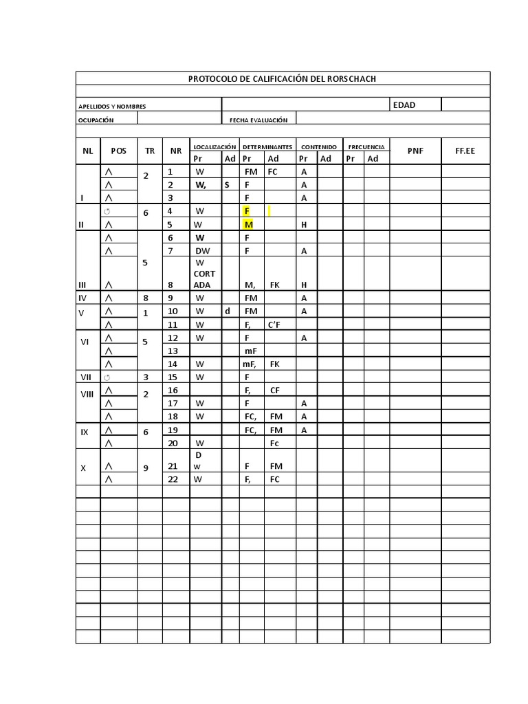 Protocolo de Calificación Del Rorschach | PDF