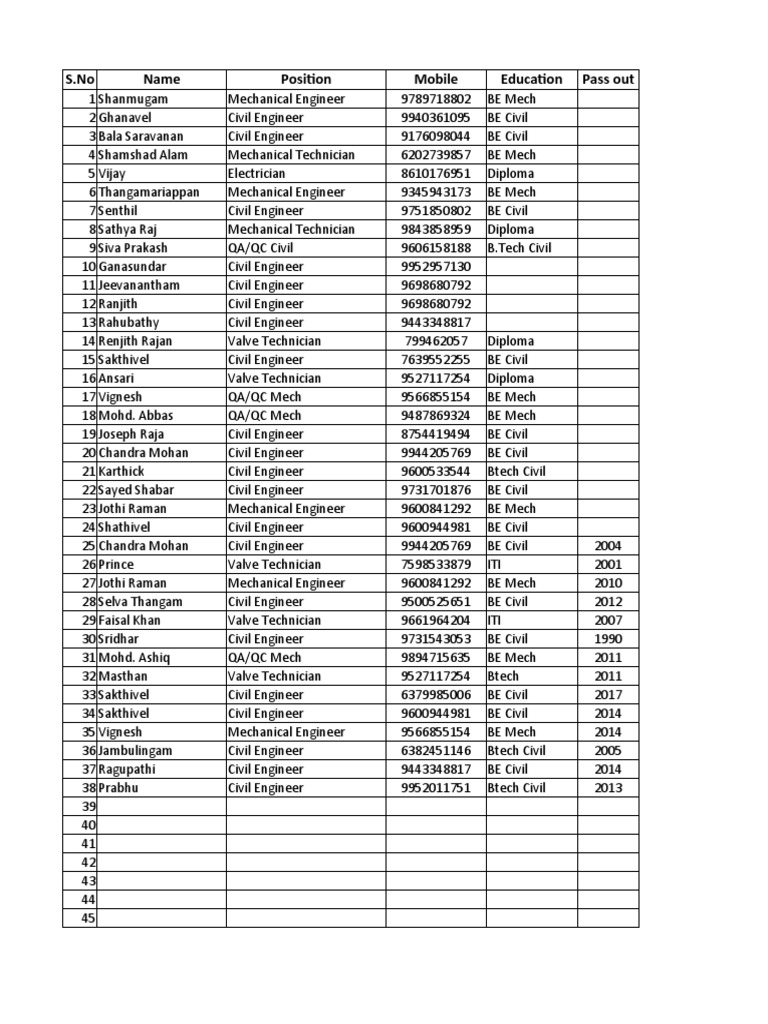 Employee Details Report of a Construction Company Including Name ...