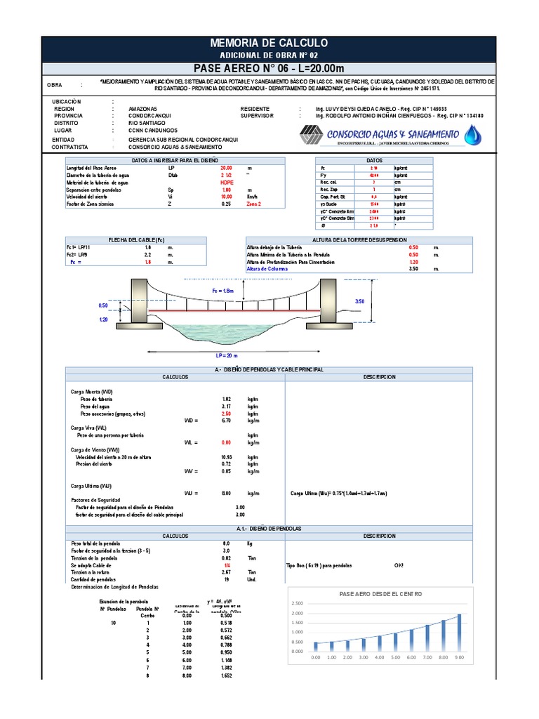 Pases Aereos - Candungos | PDF