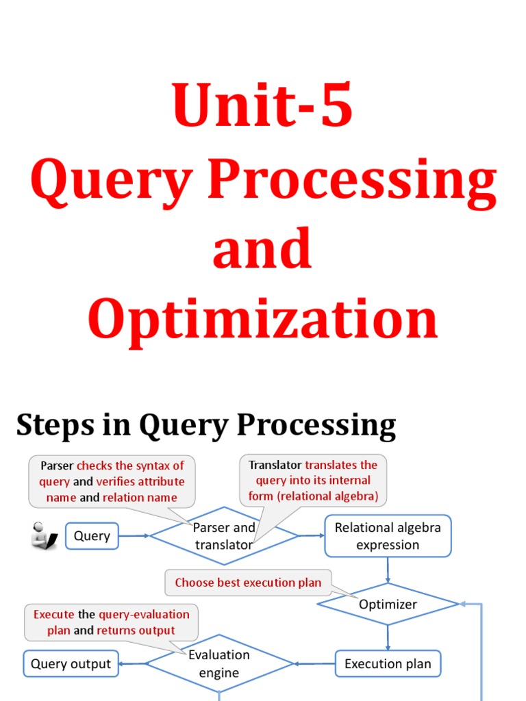 Unit 5 Query Processing And Optimization Pdf Parsing Databases