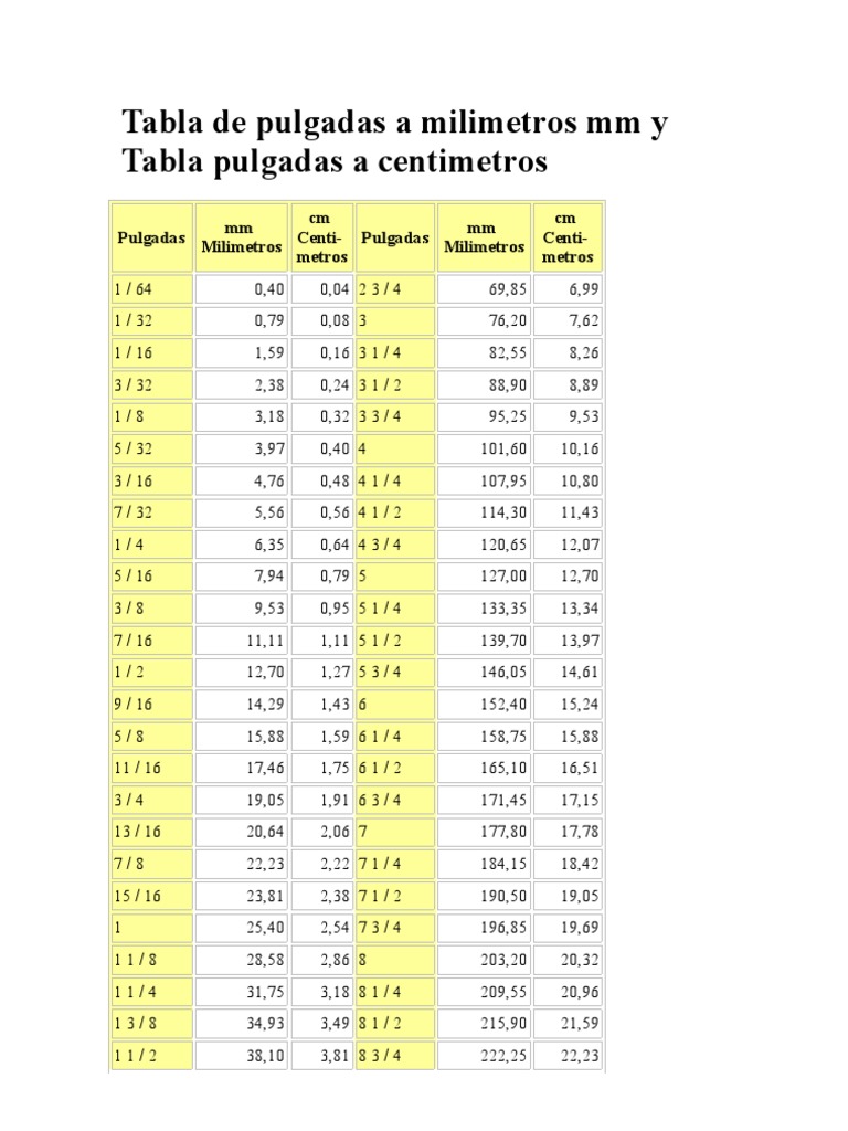 Tabla de Pulgadas A Milimetros MM y | PDF