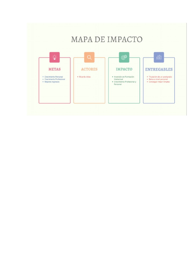 Gestion 1 Mapa de Impacto | PDF