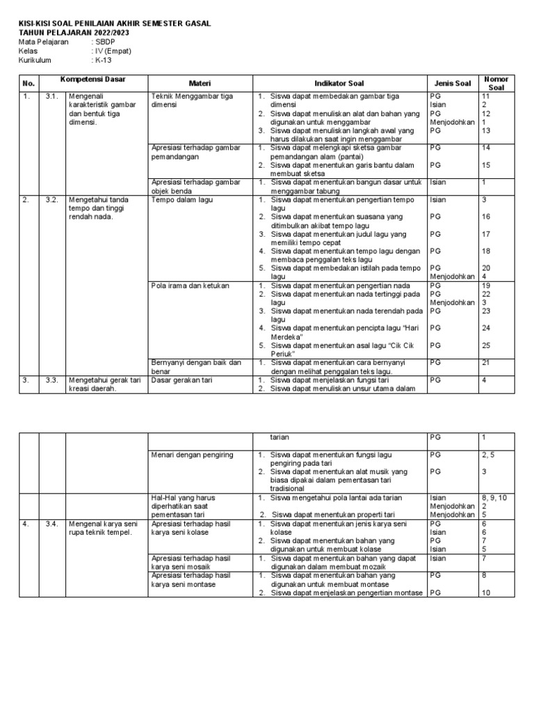 KISI Soal PAS SBDP Kelas 4 | PDF
