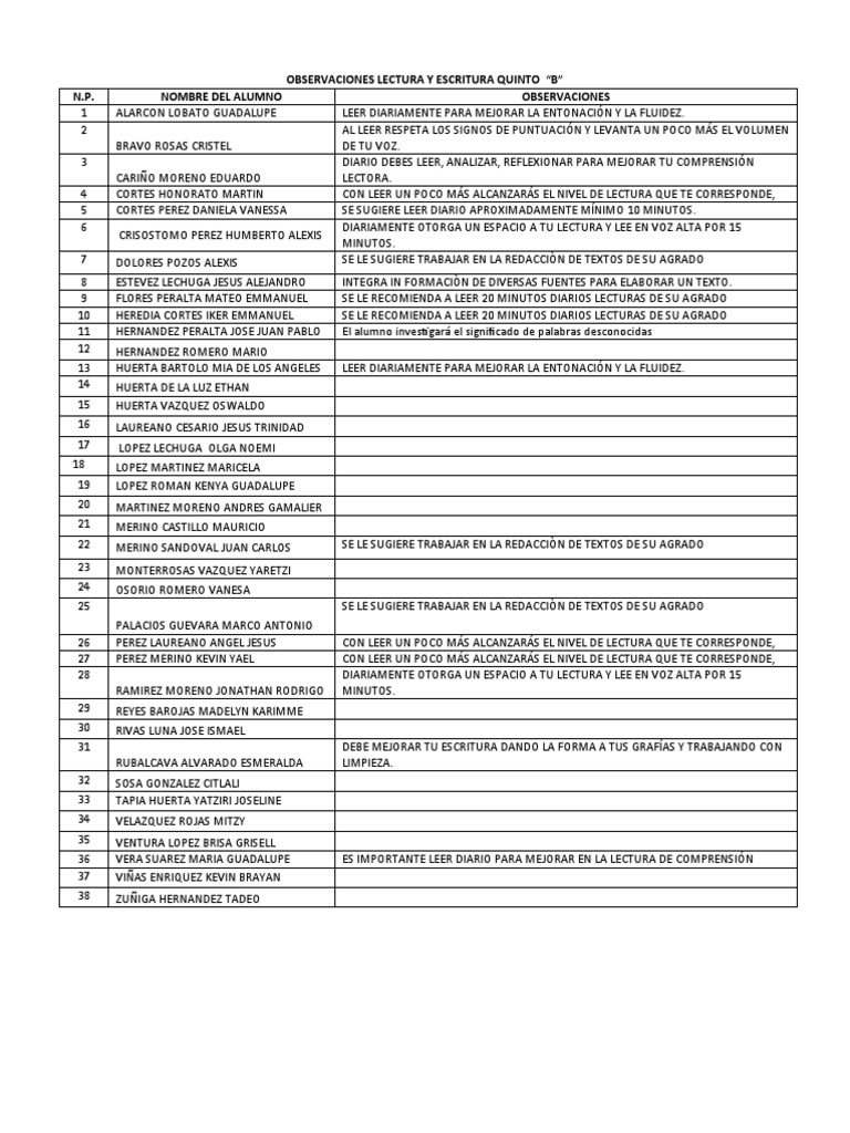 Observaciones de Lectura y Matemáticas 5to | PDF | Lectura (proceso ...