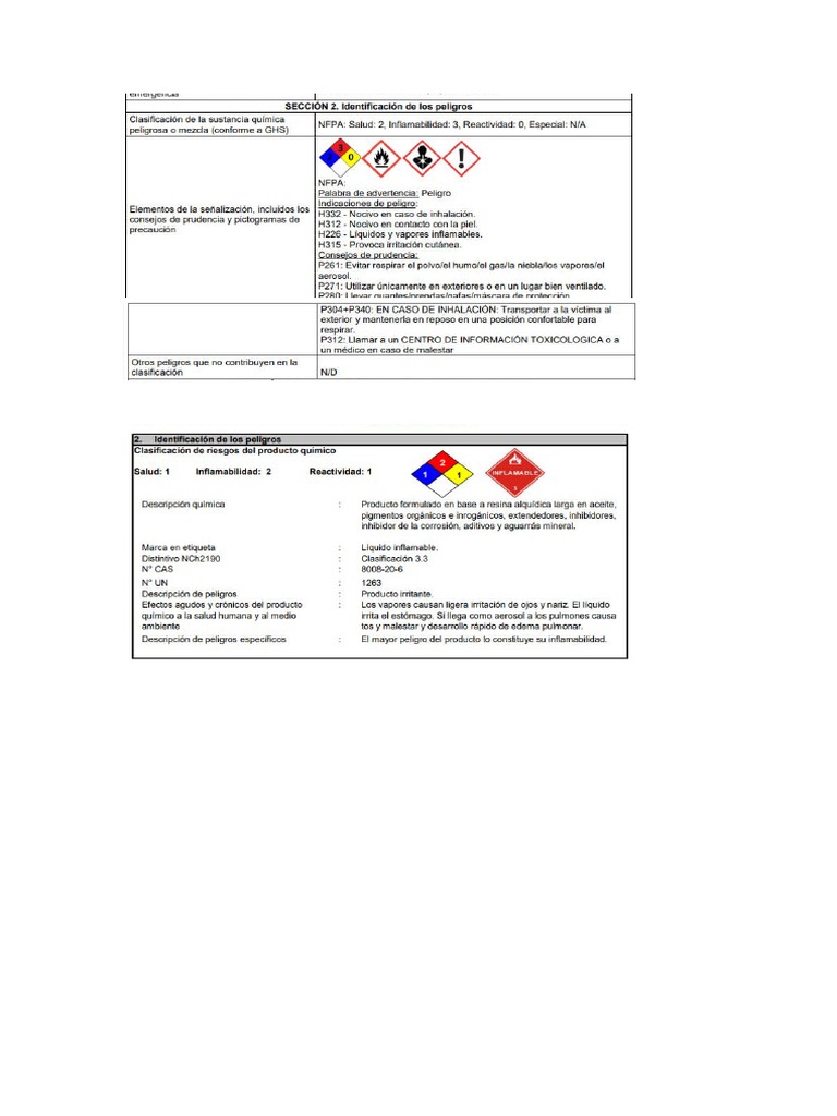 Fichas Sga Quimicos | PDF