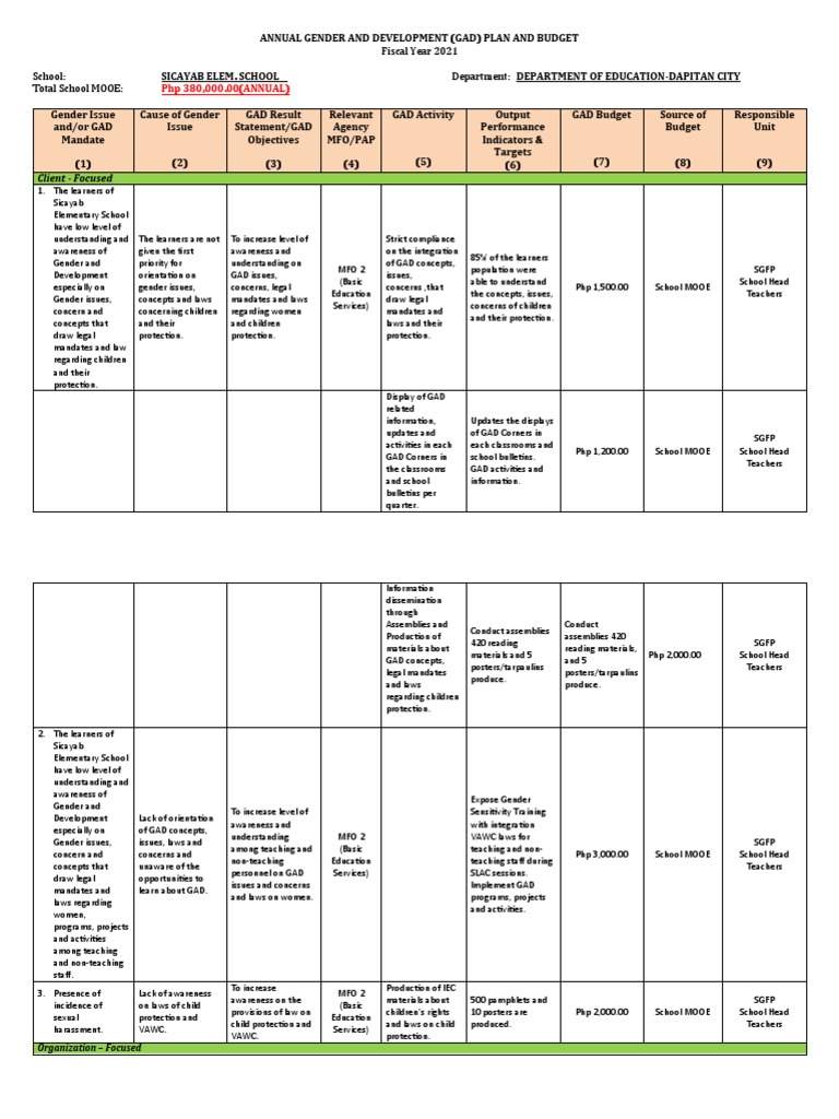Gad Planbudget Writable Form 1 | PDF | Teachers | Learning